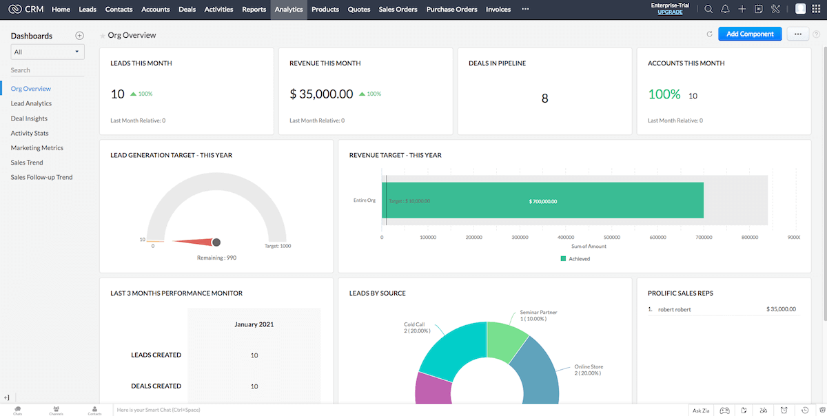 Top 10 Pipedrive Alternatives in 2026: Complete Sales CRM Guide